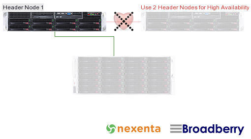 Windows Storage Server 2016 High Availability Failover Cluster